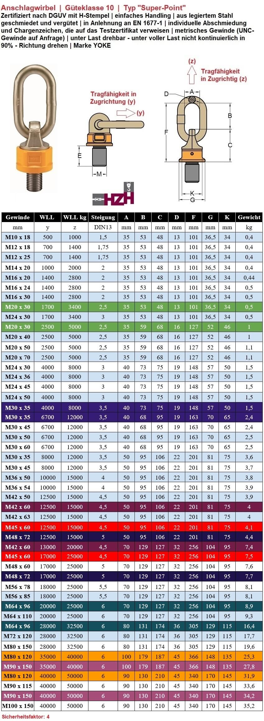 Anschlagwirbel Superpoint | Güteklasse 10