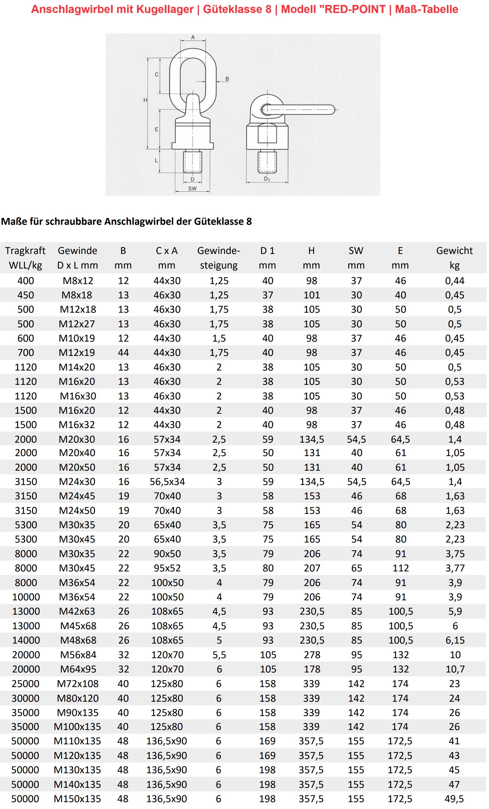 Anschlagwirbel Güteklasse 8